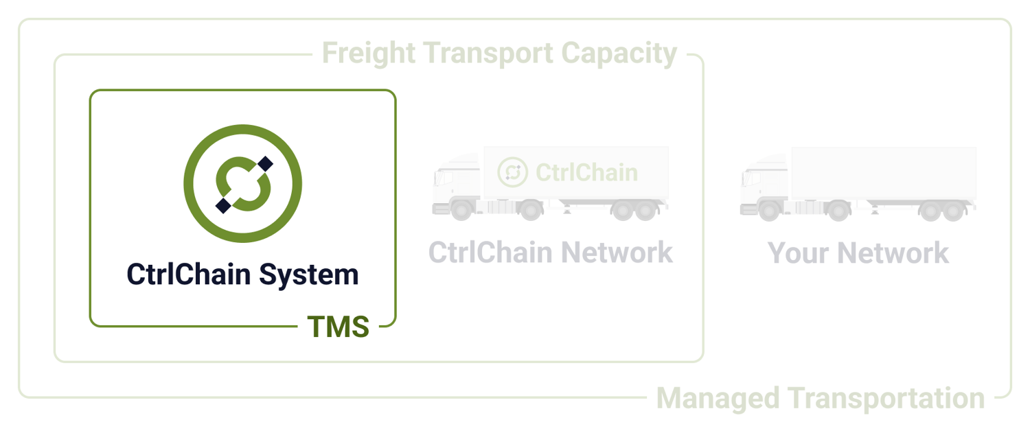 Shipper | CtrlChain